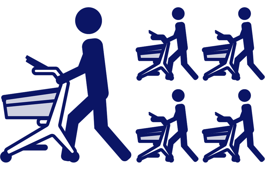 Skip Cart｜Solutions｜Retail AI, Inc.